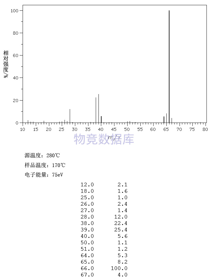 丙二腈malononitrile109 77 3参数,分子结构式,图谱信息 物竞化学品数据库 专业、全面的化学品基础数据库