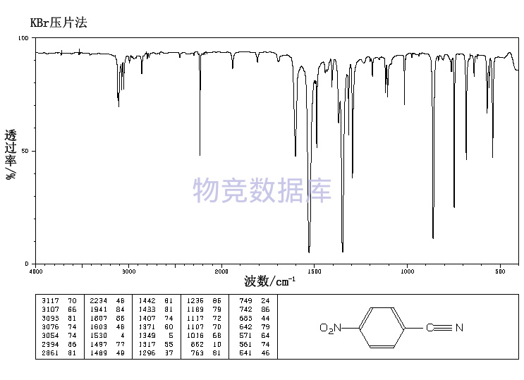 对硝基苯甲腈p Nitrobenzonitrile619 72 7参数,分子结构式,图谱信息 物竞化学品数据库 专业、全面的化学品基础数据库