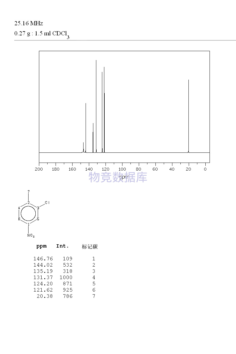 2 氯 4 硝基甲苯2 Chloro 4 Nitrotoluene121 86 8参数,分子结构式,图谱信息 物竞化学品数据库 专业