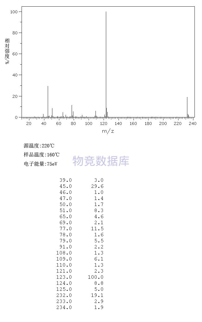 双苯硫基甲烷bisphenylthiomethane3561 67 9参数,分子结构式,图谱信息 物竞化学品数据库 专业