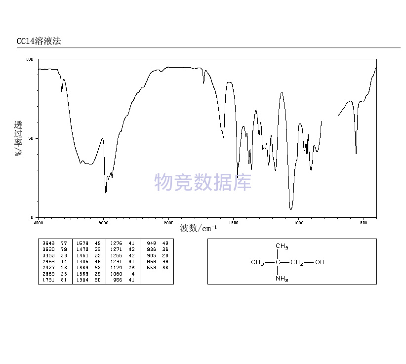 环丁砜sulfolane126 33 0参数,分子结构式,图谱信息 物竞化学品数据库 专业、全面的化学品基础数据库