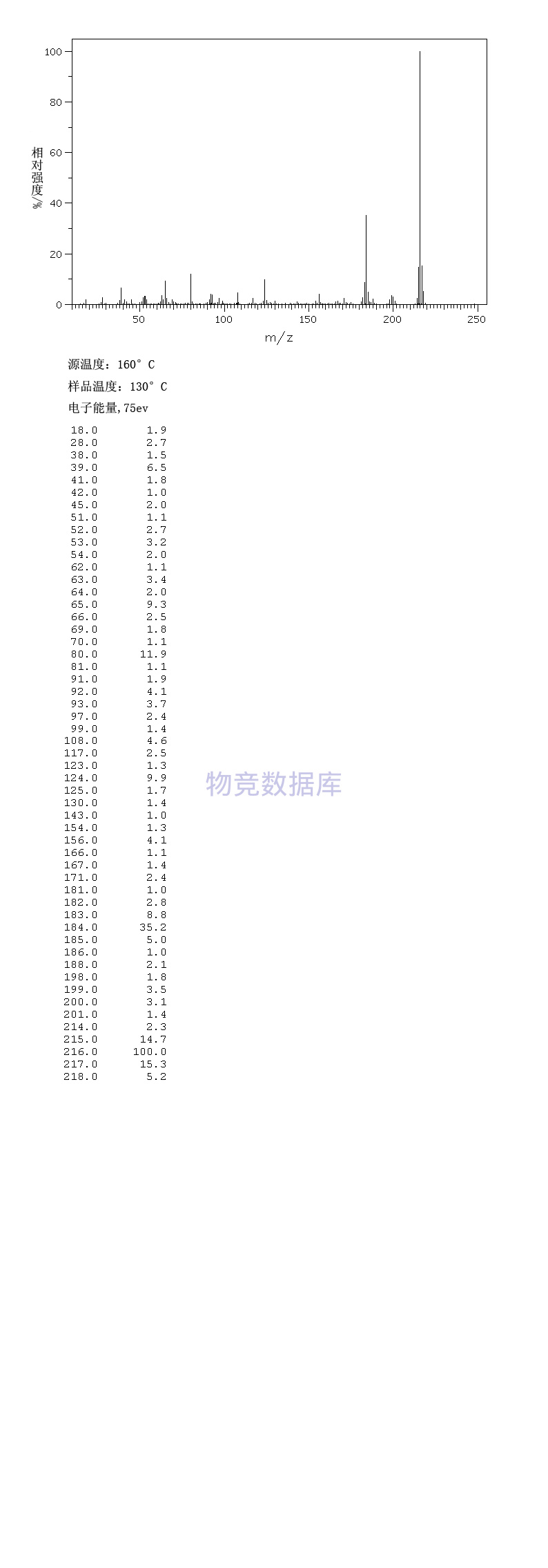 44 二氨基二苯硫醚bis4 Aminophenyl Sulfide139 65 1参数,分子结构式,图谱信息 物竞化学品数据