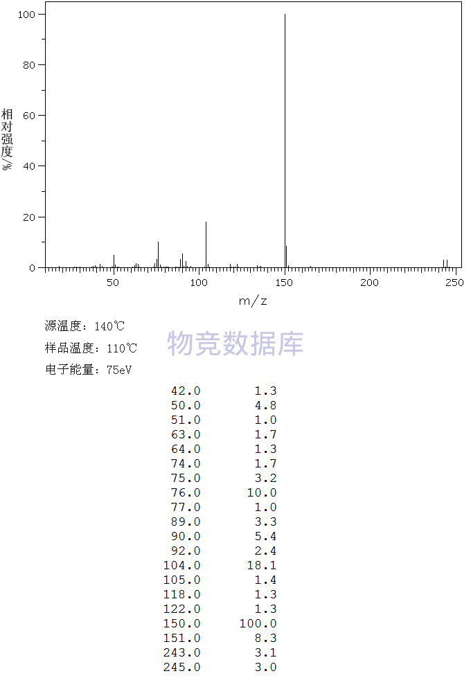 2 溴 3 硝基苯乙酮2 Bromo 3 Nitroacetophenone2227 64 7参数,分子结构式,图谱信息 物竞