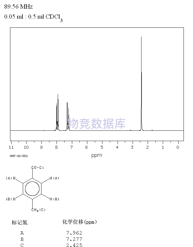 对甲基苯甲酰氯p Toluoyl Chloride874 60 2参数,分子结构式,图谱信息 物竞化学品数据库 专业、全面的化学品基础数据库