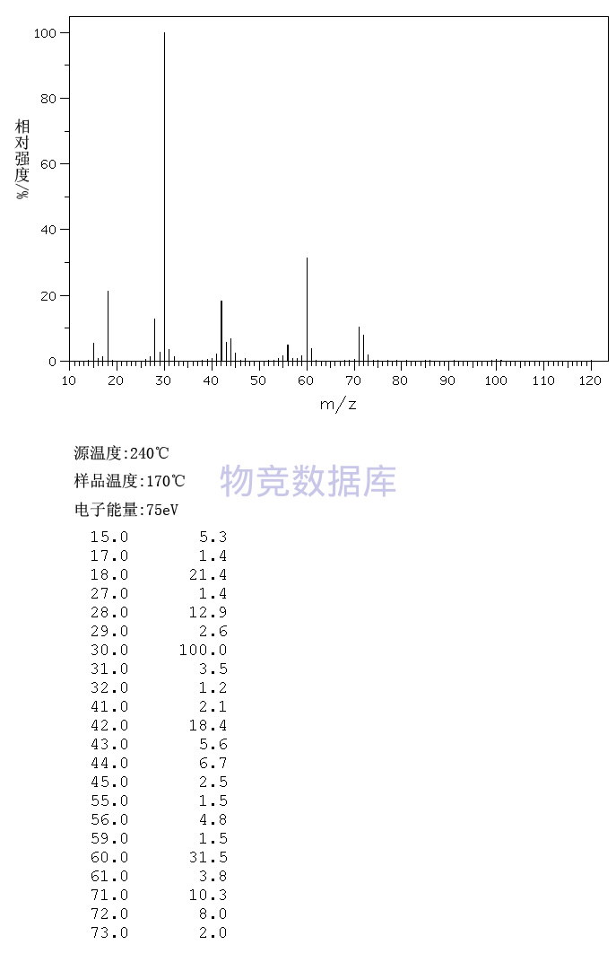 13 二氨基 2 丙醇13 Diamino 2 Propanol616 29 5参数,分子结构式,图谱信息 物竞化学品数据库