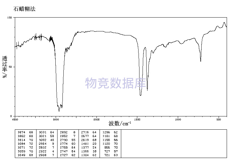 氧化钨tungsteniv Oxide12036 22 5参数,分子结构式,图谱信息 物竞化学品数据库 专业、全面的化学品基础数据库