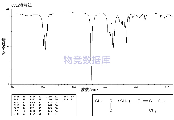 6 甲基 5 庚烯 2 酮6 Methyl 5 Hepten 2 One110 93 0参数,分子结构式,图谱信息 物竞化学品数据库