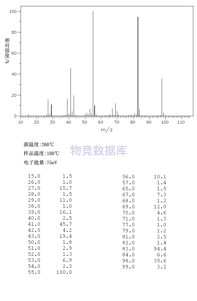 顺式 34 二甲基 2 戊烯cis 34 Dimethyl 2 Pentene4914 91 4参数,分子结构式,图谱信息 物竞