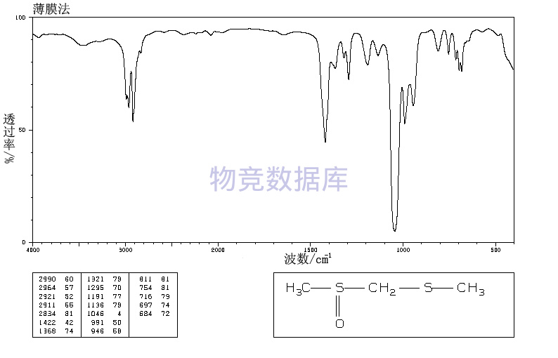 甲基硫代甲砜methyl Methylthiomethyl Sulfoxide33577 16 1参数,分子结构式,图谱信息 物