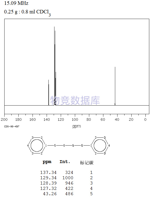 二苄基二硫dibenzyl Disulfide150 60 7参数,分子结构式,图谱信息 物竞化学品数据库 专业、全面的化学品基础数据库
