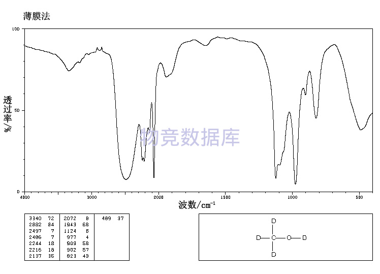 氘代甲醇methanol D4811 98 3参数,分子结构式,图谱信息 物竞化学品数据库 专业、全面的化学品基础数据库