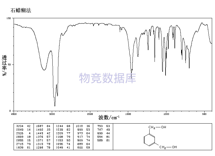 间二甲苯二醇m Xylene αα Diol626 18 6参数,分子结构式,图谱信息 物竞化学品数据库 专业、全面的化学品基础数据库