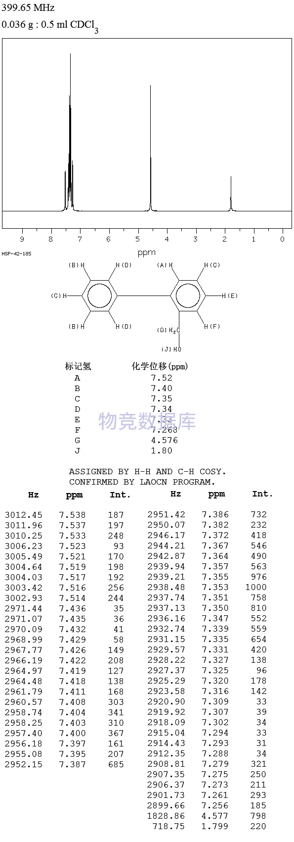 2 联苯基甲醇2 Biphenylmethanol2928 43 0参数,分子结构式,图谱信息 物竞化学品数据库 专业、全面的化学品