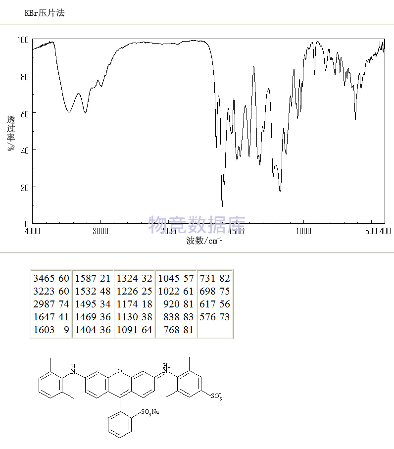 酸性红289acid Red28912220 28 9参数,分子结构式,图谱信息 物竞化学品数据库 专业、全面的化学品基础数据库