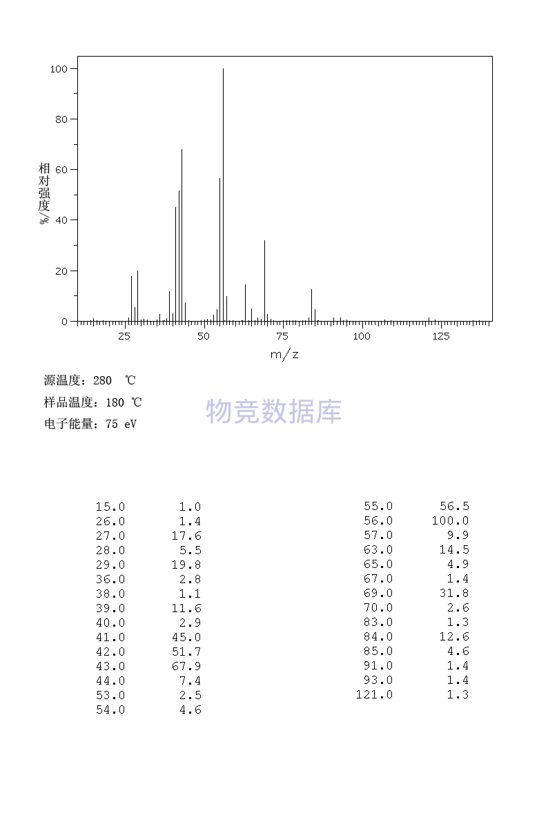 己基甲酸氯hexyl Chloroformate6092 54 2参数,分子结构式,图谱信息 物竞化学品数据库 专业、全面的化学品基础数据库