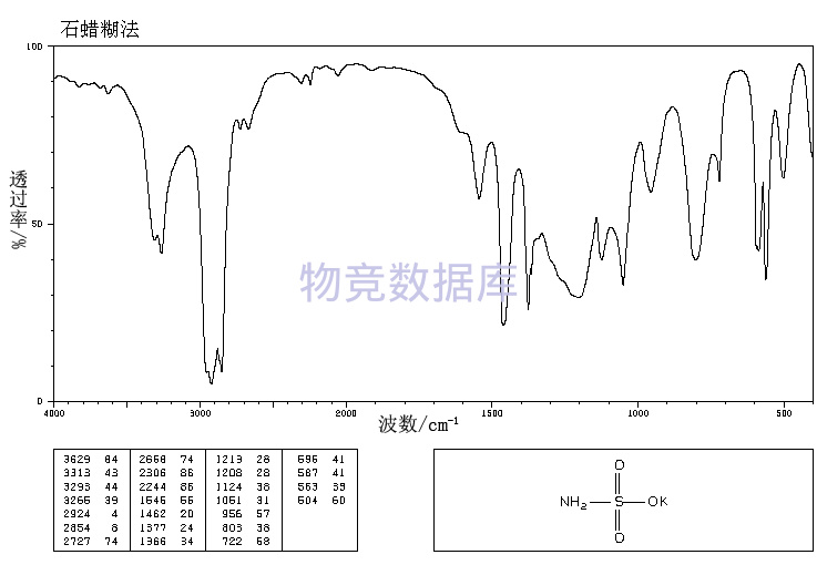 磺酰胺钾potassium Sulfamate13823 50 2参数,分子结构式,图谱信息 物竞化学品数据库 专业、全面的化学品基础数据库