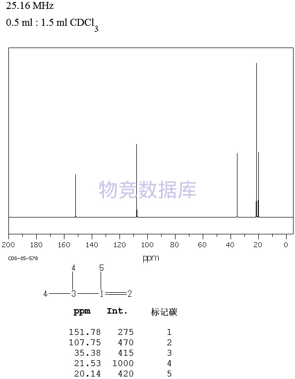 23 二甲基 1 丁烯23 Dimethyl 1 Butene563 78 0参数,分子结构式,图谱信息 物竞化学品数据库