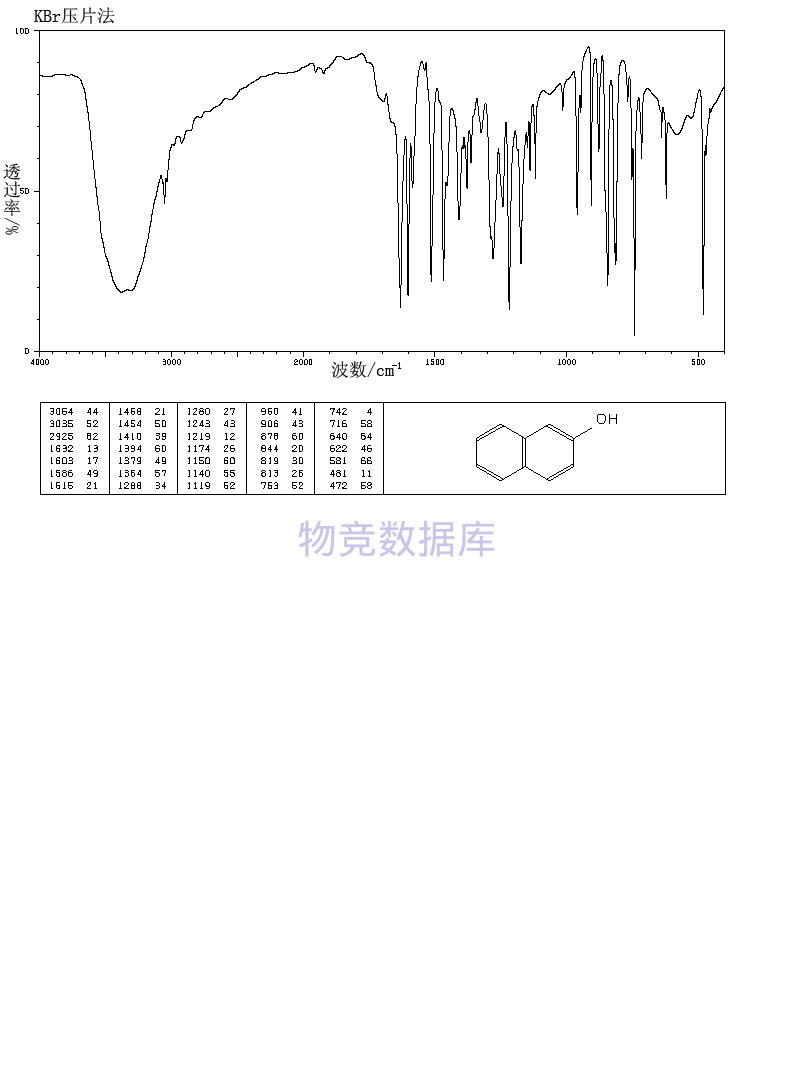 2 萘酚2 Hydroxynaphthalene135 19 3参数,分子结构式,图谱信息 物竞化学品数据库 专业、全面的化学品基础数据库