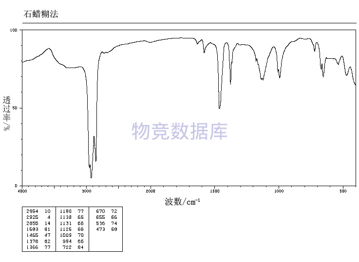 硫化钾potassium Sulfide1312 73 8参数,分子结构式,图谱信息 物竞化学品数据库 专业、全面的化学品基础数据库