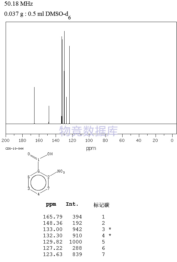 邻硝基苯甲酸o Nitrobenzoic Acid552 16 9参数,分子结构式,图谱信息 物竞化学品数据库 专业、全面的化学品基础数据库