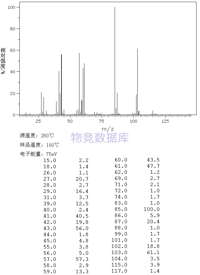 异戊酸丙酯propyl Isovalerate557 00 6参数,分子结构式,图谱信息 物竞化学品数据库 专业、全面的化学品基础数据库