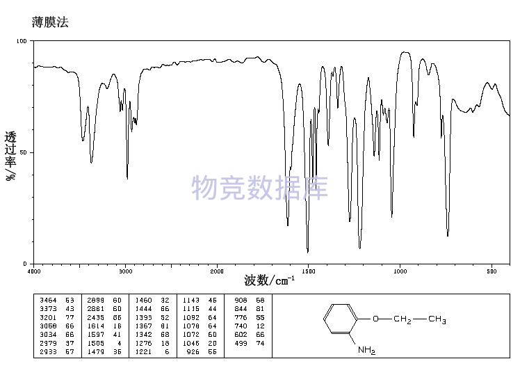 邻氨基苯乙醚o Phenetidine94 70 2参数,分子结构式,图谱信息 物竞化学品数据库 专业、全面的化学品基础数据库