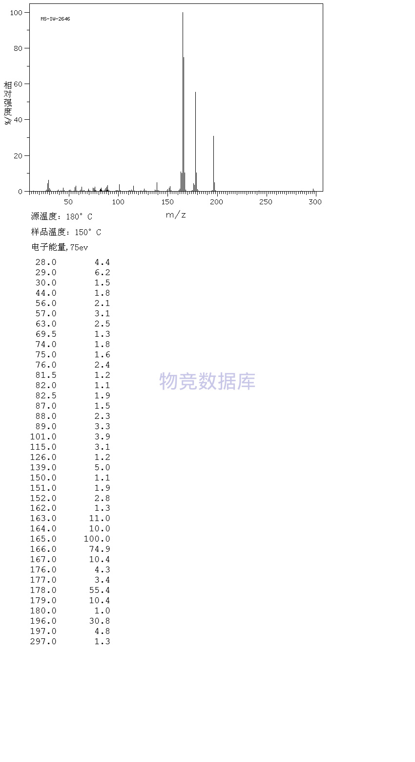 Fmoc 甘氨酸fmoc Glycine29022 11 5参数,分子结构式,图谱信息 物竞化学品数据库 专业、全面的化学品基础数据库