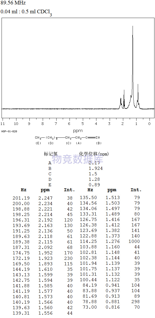 1 十一炔1 Undecyne2243 98 3参数,分子结构式,图谱信息 物竞化学品数据库 专业、全面的化学品基础数据库