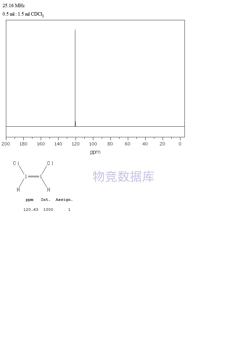 顺 12 二氯乙烯cis 12 Dichloroethylene156 59 2参数,分子结构式,图谱信息 物竞化学品数据库