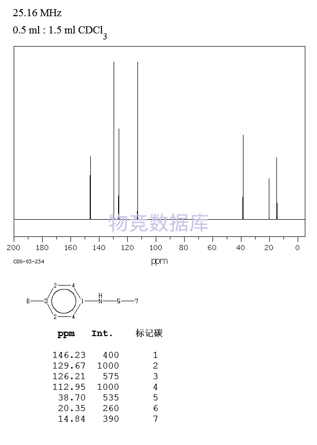 N 乙基对甲苯胺n Ethyl P Toluidine622 57 1参数,分子结构式,图谱信息 物竞化学品数据库 专业、全面的化学