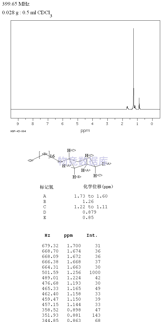 十八烷基环己烷octadecylcyclohexane4445 06 1参数,分子结构式,图谱信息 物竞化学品数据库 专业、全面的