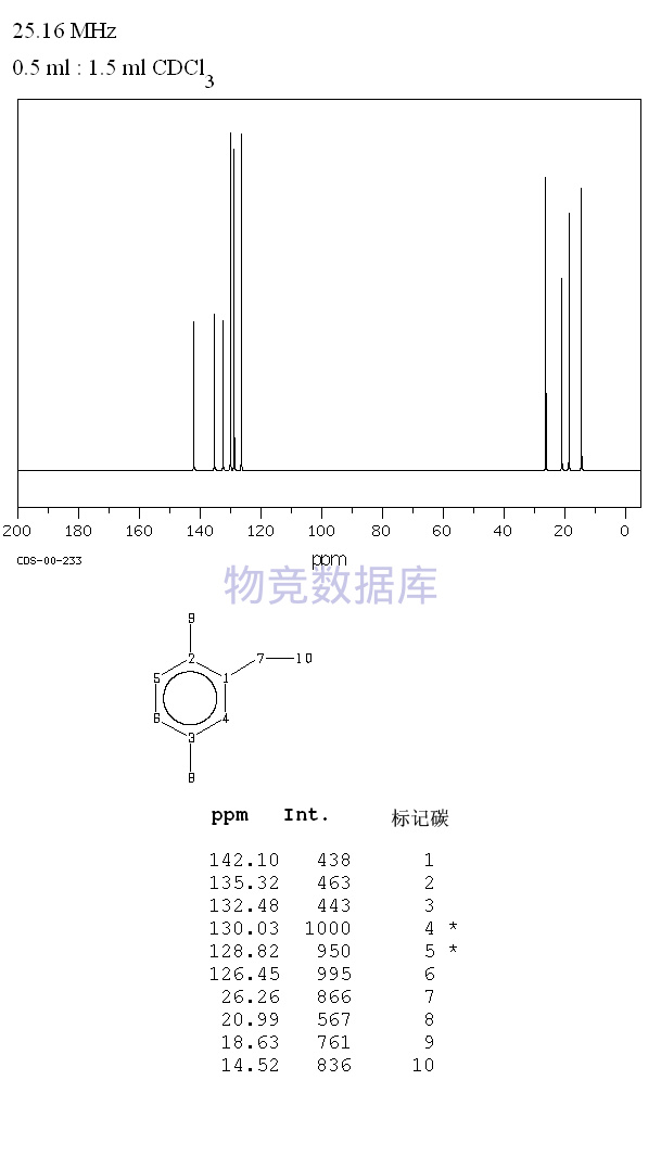 2 乙基对二甲苯2 Ethyl P Xylene1758 88 9参数,分子结构式,图谱信息 物竞化学品数据库 专业、全面的化学品基础数据库