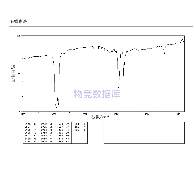 溴化铅leadii Bromide10031 22 8参数,分子结构式,图谱信息 物竞化学品数据库 专业、全面的化学品基础数据库