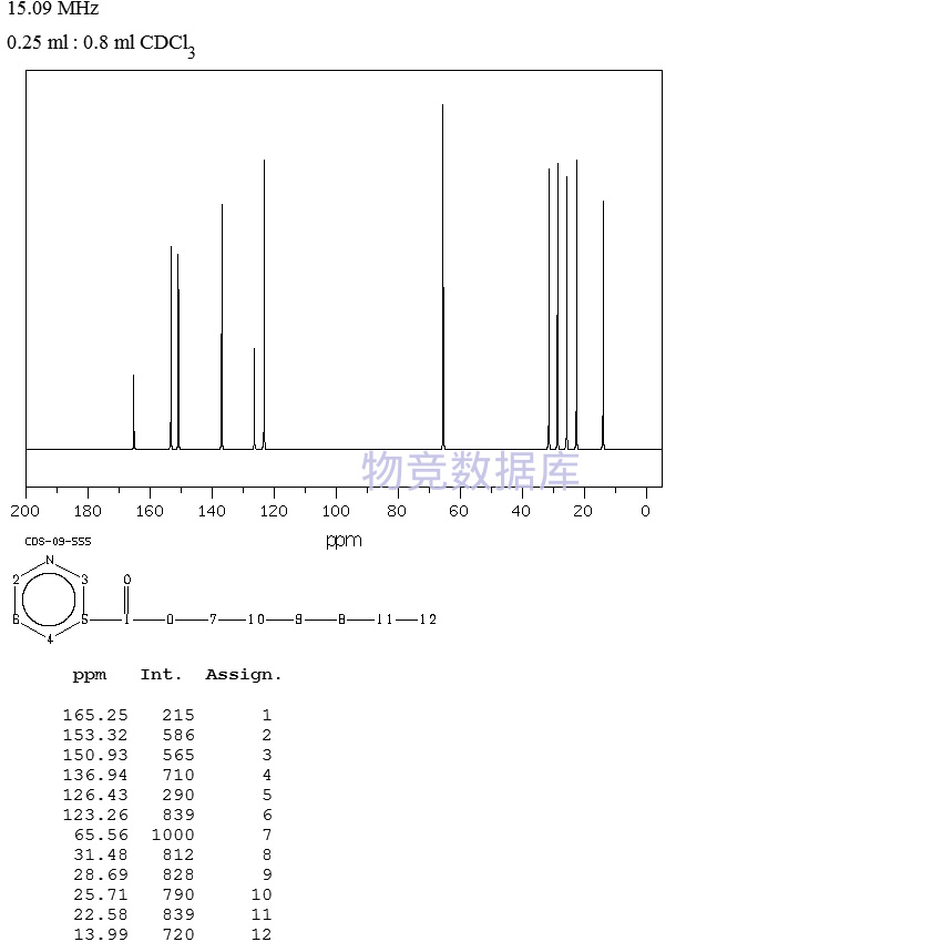烟酸正己酯nicotinic Acid N Hexyl Ester23597 82 2参数,分子结构式,图谱信息 物竞化学品数据库