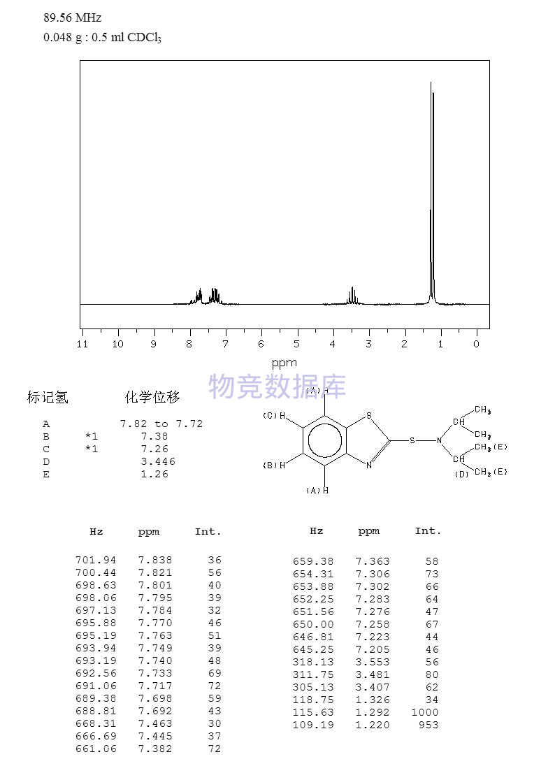 促进剂 Dibsaccelerator Dibs95 29 4参数,分子结构式,图谱信息 物竞化学品数据库 专业、全面的化学品基础数据库