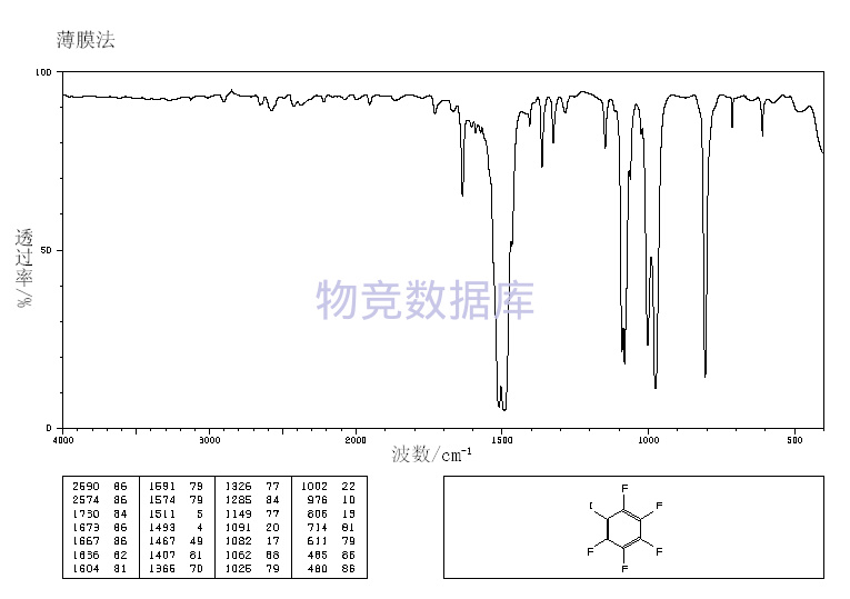 碘代五氟苯iodopentafluorobenzene827 15 6参数,分子结构式,图谱信息 物竞化学品数据库 专业、全面的化学
