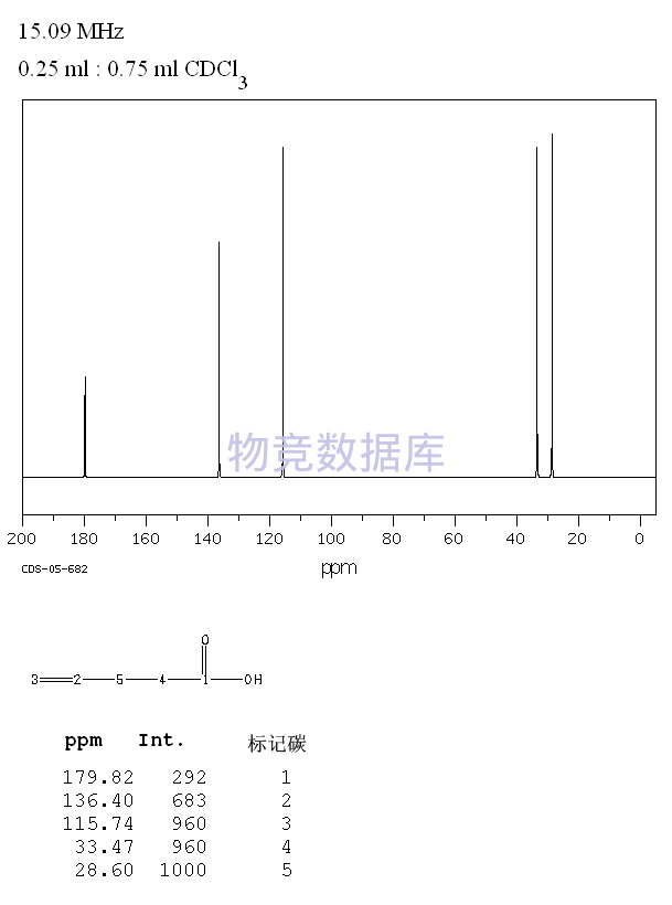 4 戊烯酸4 Pentenoic Acid591 80 0参数,分子结构式,图谱信息 物竞化学品数据库 专业、全面的化学品基础数据库
