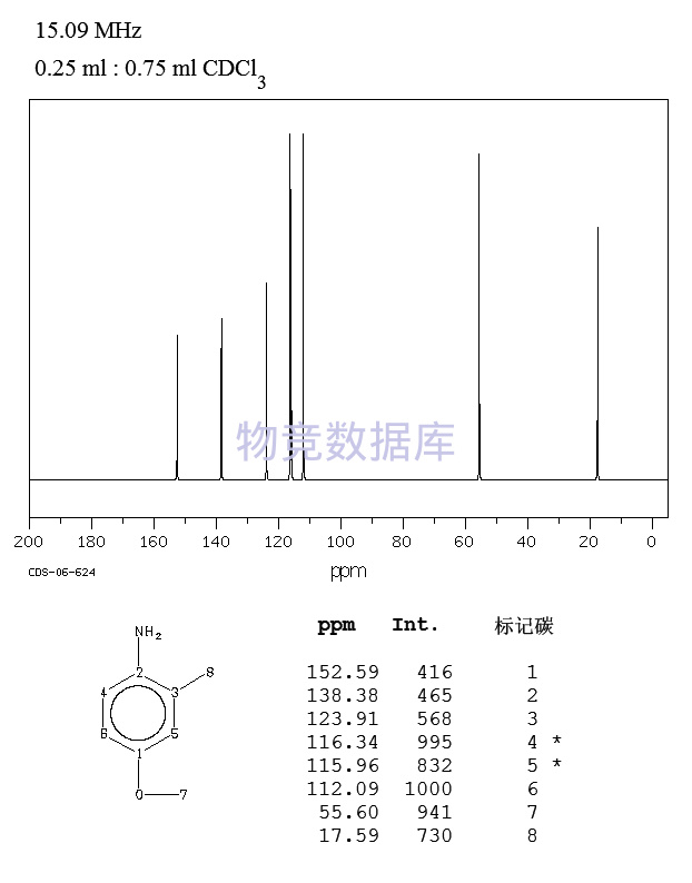4 甲氧基 2 甲基苯胺4 Methoxy 2 Methylaniline102 50 1参数,分子结构式,图谱信息 物竞化学品数据