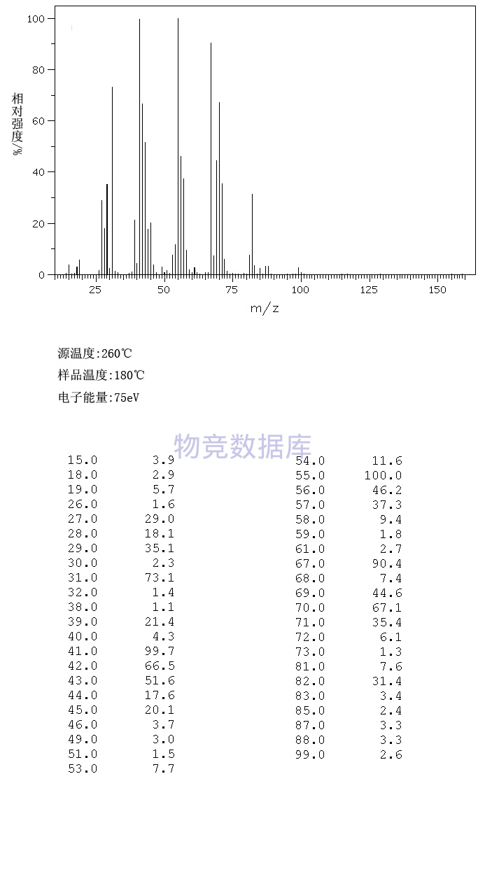 3 甲基 15 戊二醇3 Methyl 15 Pentanediol4457 71 0参数,分子结构式,图谱信息 物竞化学品数据