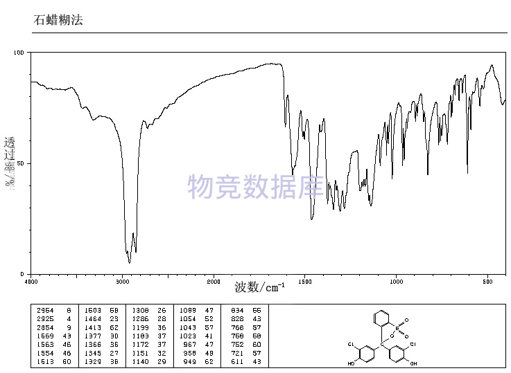 氯酚红chlorophenol Red4430 20 0参数,分子结构式,图谱信息 物竞化学品数据库 专业、全面的化学品基础数据库