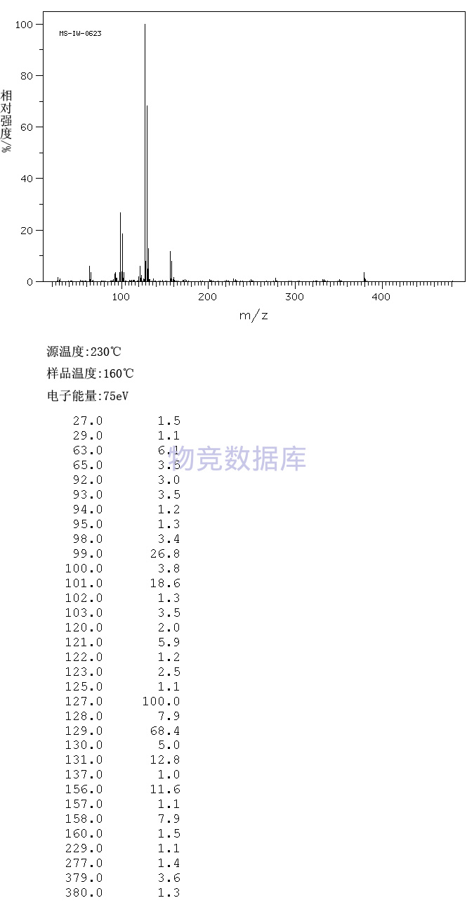 二乙基二氯硅烷dichlorodiethylsilane1719 53 5参数,分子结构式,图谱信息 物竞化学品数据库 专业、全面的