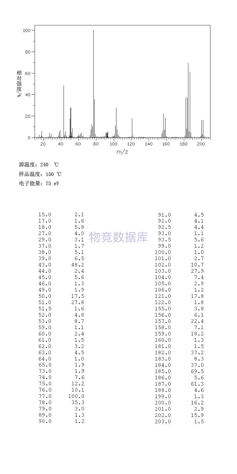 1 4 溴苯基乙醇1 4 Bromophenylethanol5391 88 8参数,分子结构式,图谱信息 物竞化学品数据库