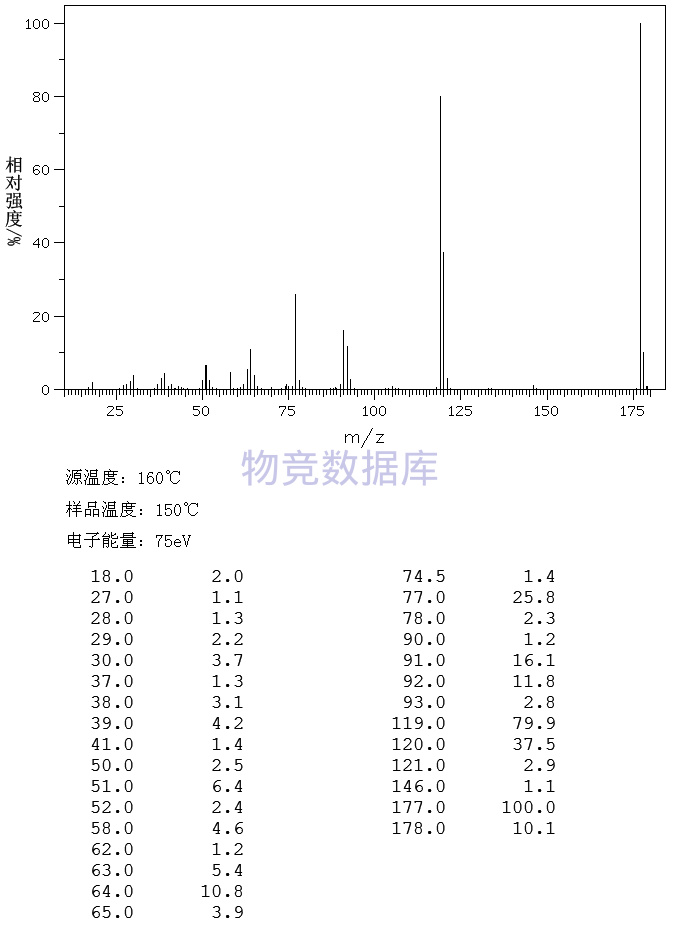 4 苯基脲唑4 Phenyl Urazole15988 11 1参数,分子结构式,图谱信息 物竞化学品数据库 专业、全面的化学品基础数据库