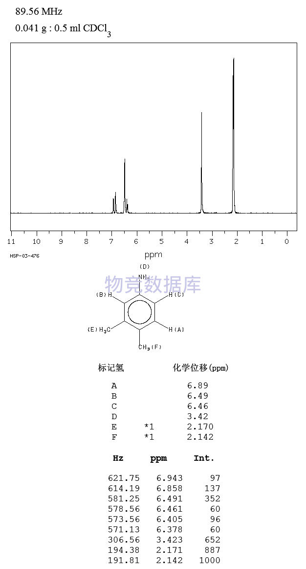 34 二甲基苯胺34 Xylidine95 64 7参数,分子结构式,图谱信息 物竞化学品数据库 专业、全面的化学品基础数据库
