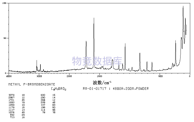 对溴苯甲酸甲酯methyl P Bromobenzoate619 42 1参数,分子结构式,图谱信息 物竞化学品数据库 专业、全面的