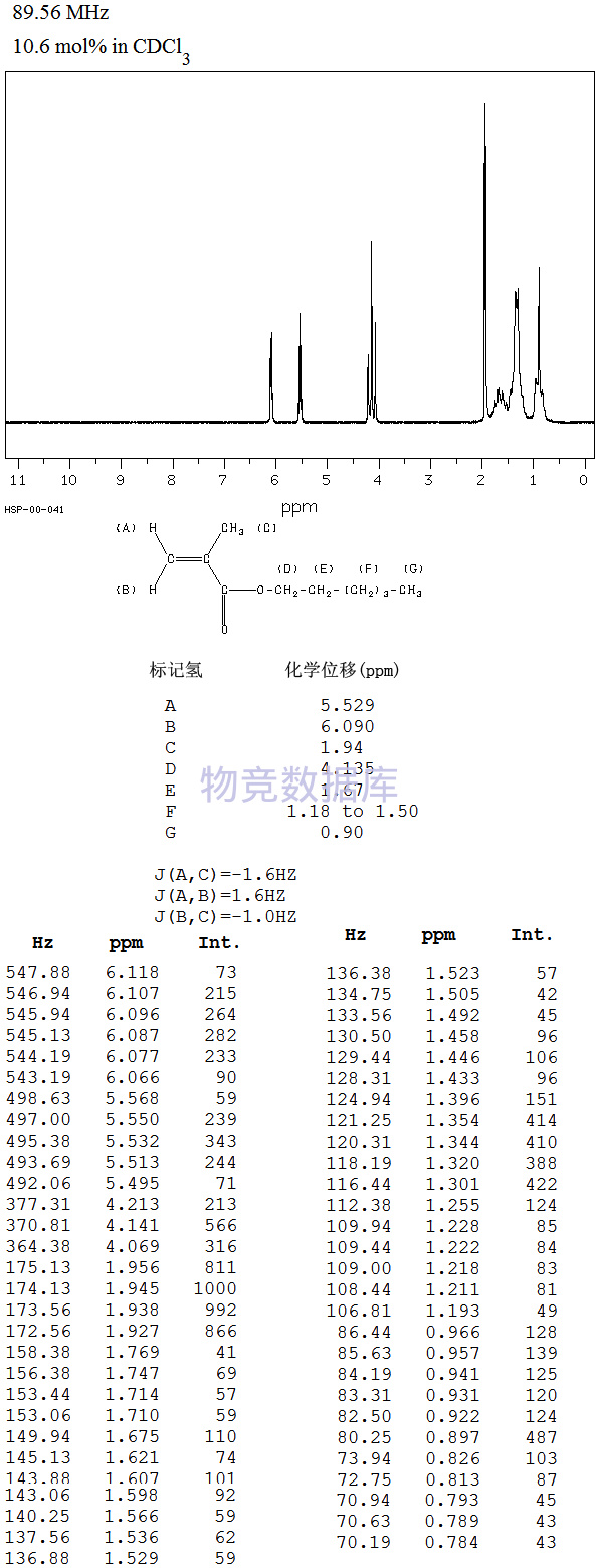甲基丙烯酸己酯hexyl Methacrylate142 09 6参数,分子结构式,图谱信息 物竞化学品数据库 专业、全面的化学品基础数据库