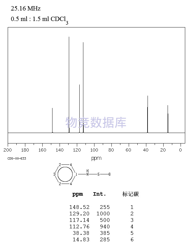 N 乙基苯胺n Ethylaniline103 69 5参数,分子结构式,图谱信息 物竞化学品数据库 专业、全面的化学品基础数据库