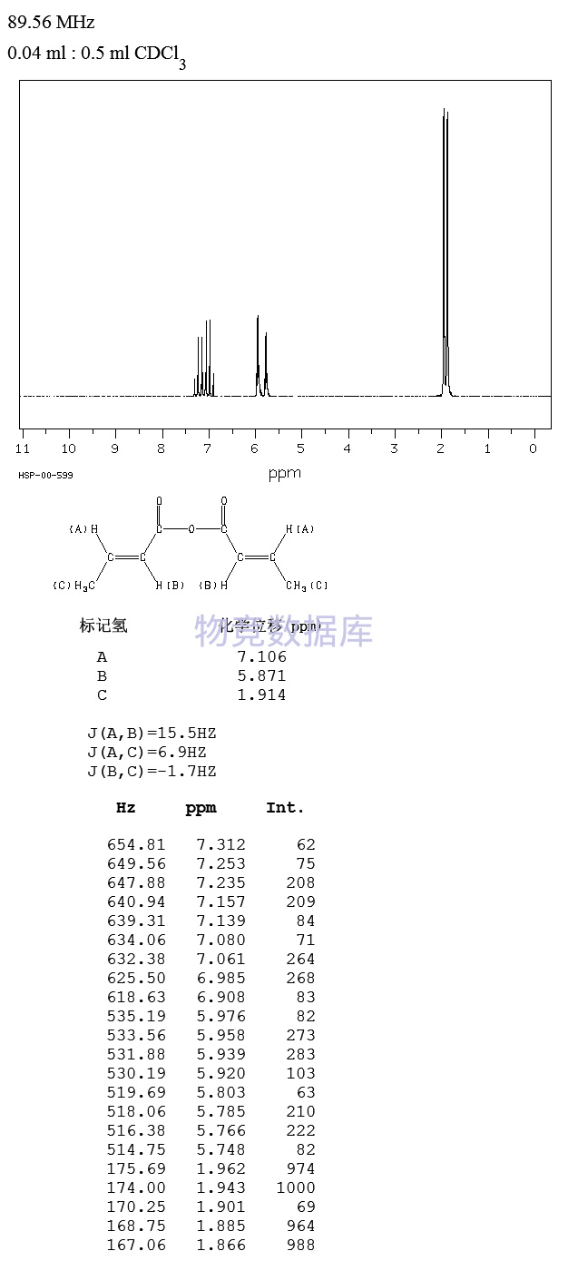 丁烯酸酐crotonic Anhydride623 68 7参数,分子结构式,图谱信息 物竞化学品数据库 专业、全面的化学品基础数据库