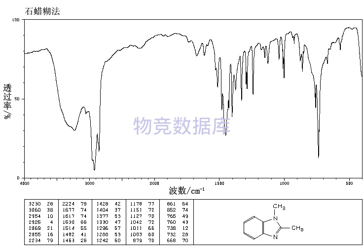 12 二甲基苯并咪唑12 Dimethylbenzimidazole2876 08 6参数,分子结构式,图谱信息 物竞化学品数据
