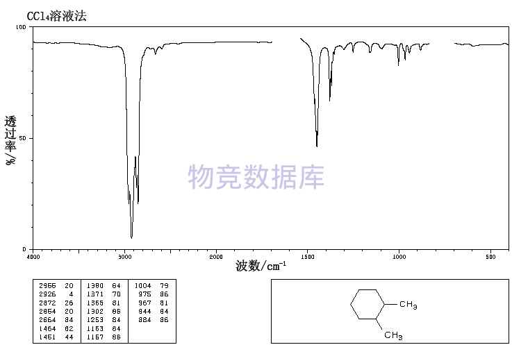 12 二甲基环己烷顺反异构体混合物12 Dimethylcyclohexane Cis And Trans Mixture
